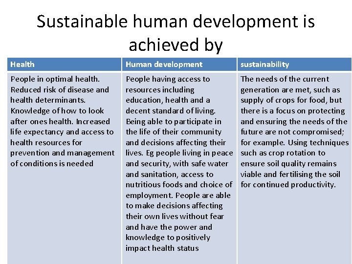 Human development and sustainability The interrelationship producing ...