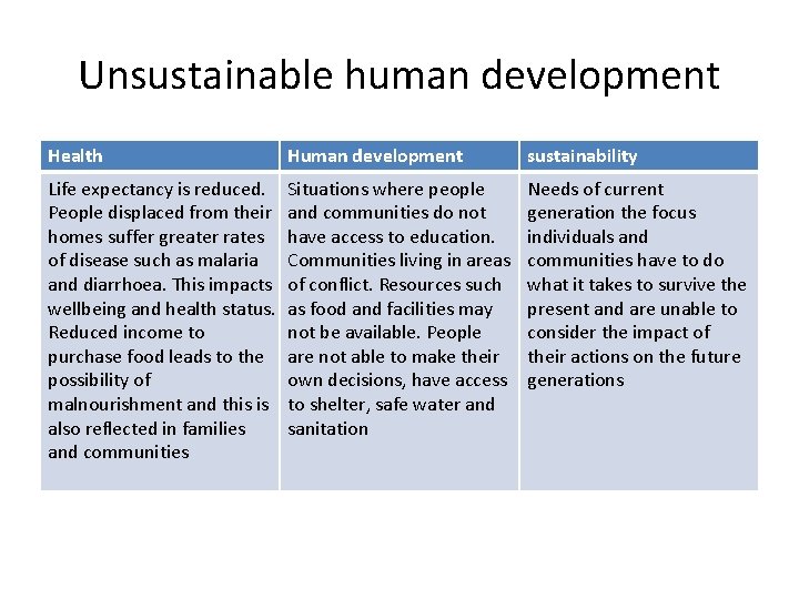 Human development and sustainability The interrelationship producing ...