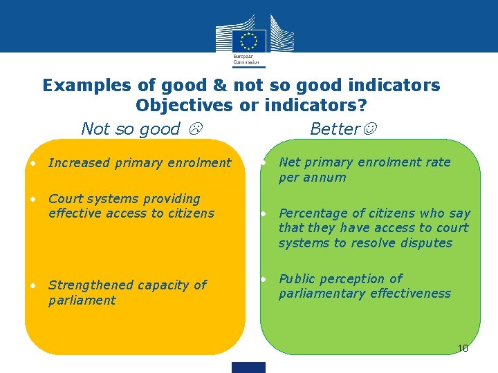 Session 10 Indicators I Indicators baselines targets milestones