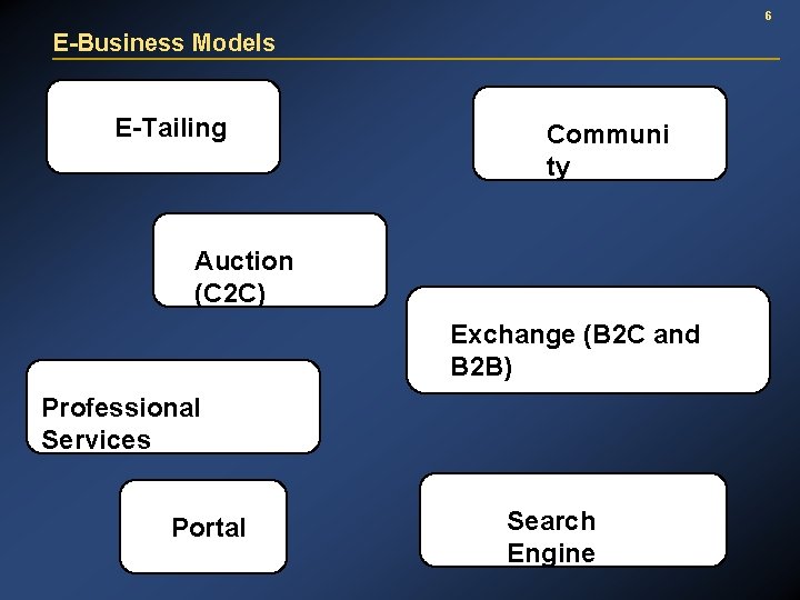 An e Valuation Model Presentation to InvestorsRUs Board