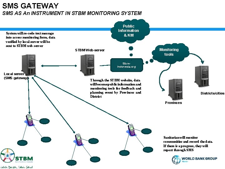 Nationwide Mobile Monitoring of Rural Sanitation in Indonesia