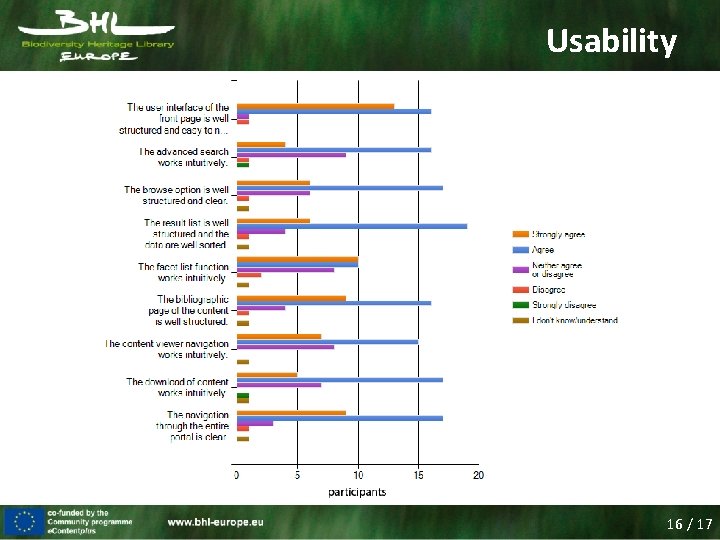 Biodiversity Heritage Library for Europe Performance Indicators User