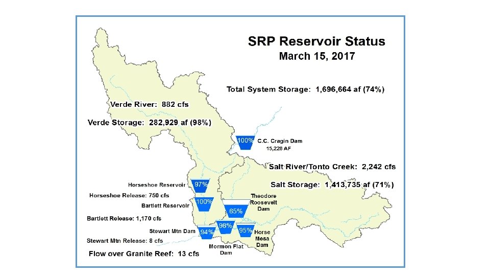 Salt River Project Update Drought Interagency Coordinating Group