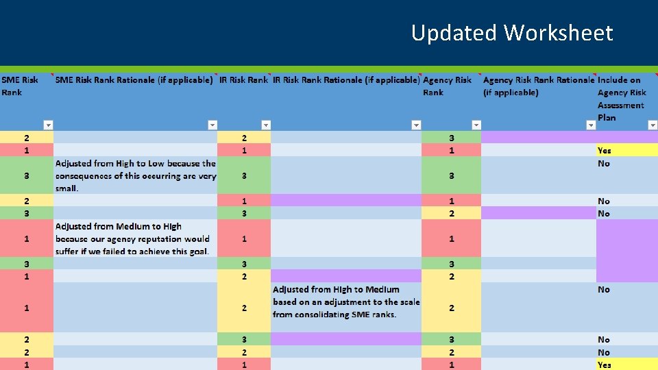 Risk Assessment Phase III Training Amy Jorgenson Director