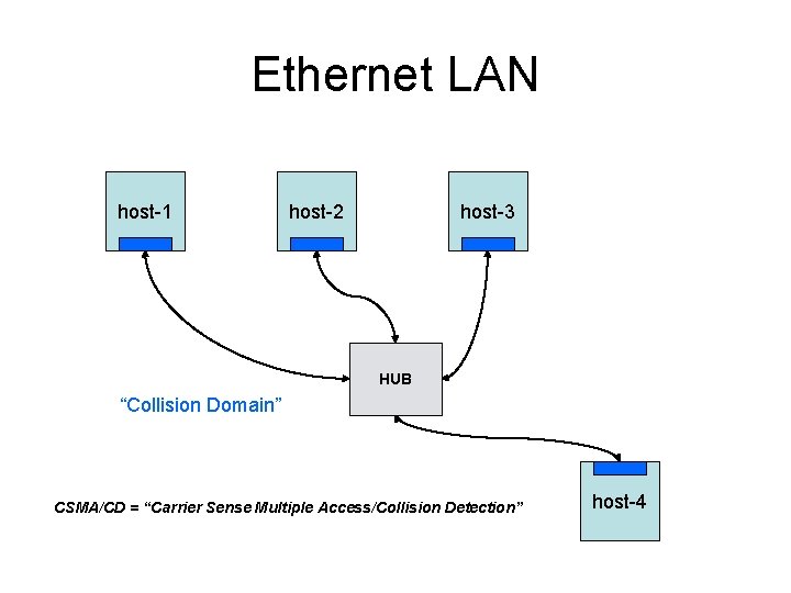 Exploring a modern NIC An introduction to programming