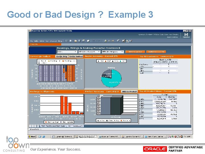 Effective Use of Dashboards and KPIs Presented by