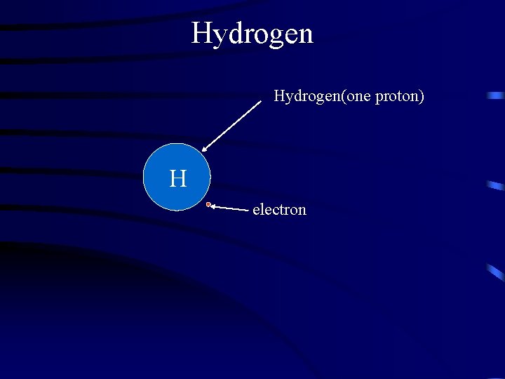 Basic Science and Modeling of Solar Energy by