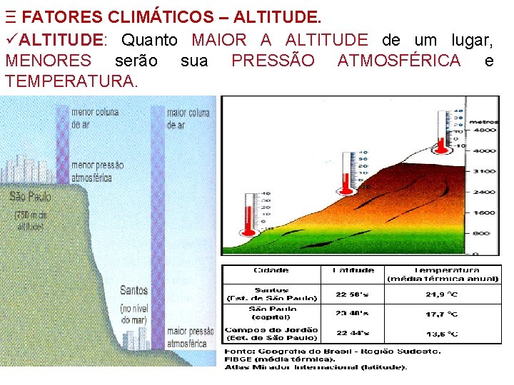 CLIMATOLOGIA GEOGRAFIA DO BRASIL PROF sella 1 TEMPO