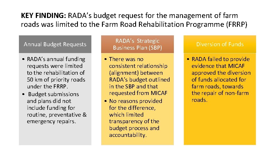 RADAS MANAGEMENT OF THE REHABILITATION OF FARM ROADS