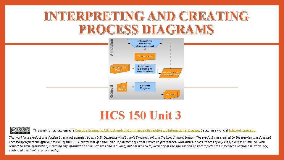 INTERPRETING AND CREATING PROCESS DIAGRAMS HCS 150 Unit