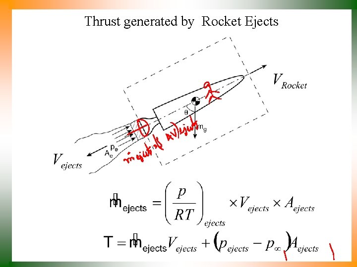 Basics of Rocket Propulsion P M V Subbarao