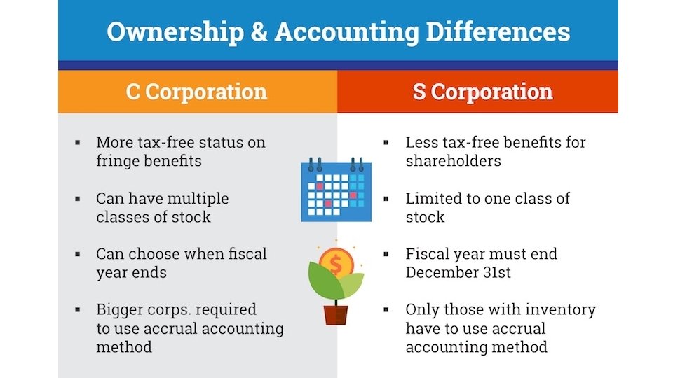 Timber Taxation for Forestland Owners CLINT BENTZ CPA