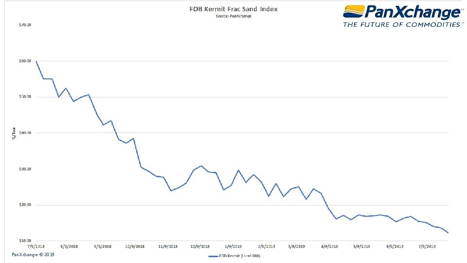 Evolution of Physical Commodity Markets Julie Lerner CEO