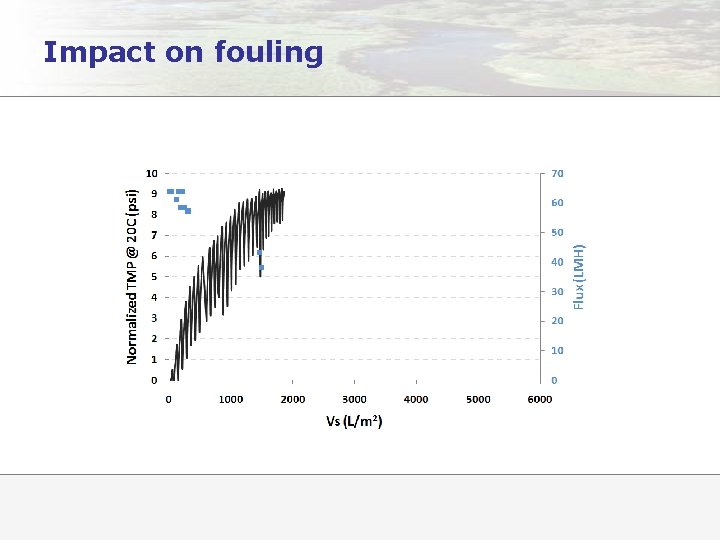 Membranes in Drinking Water Treatment Peter M Huck