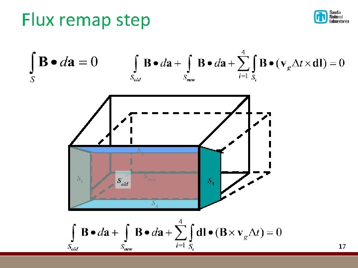 Multiphysics Shock Modeling with ALEGRA and Student Contributions