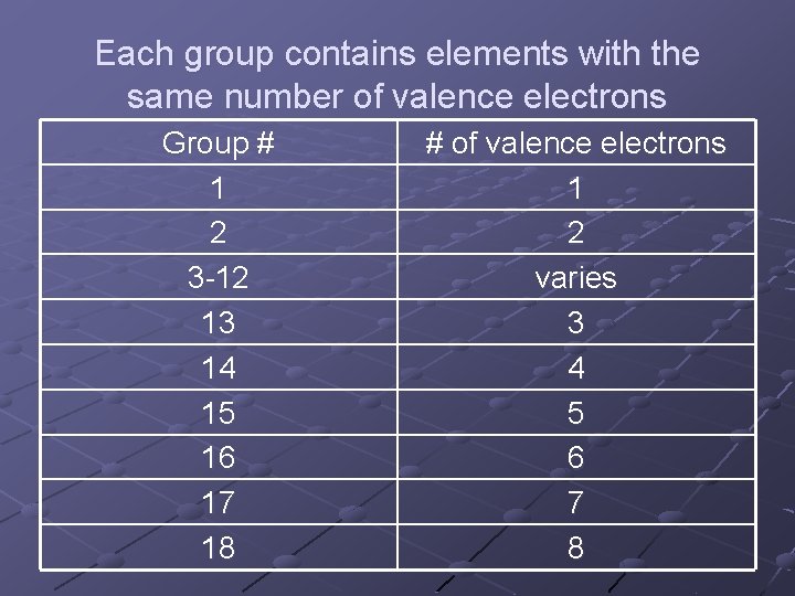 The Periodic Table Formation of Ions Development of