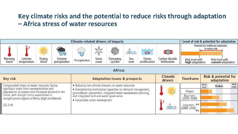Overview of global climate change risks and responses