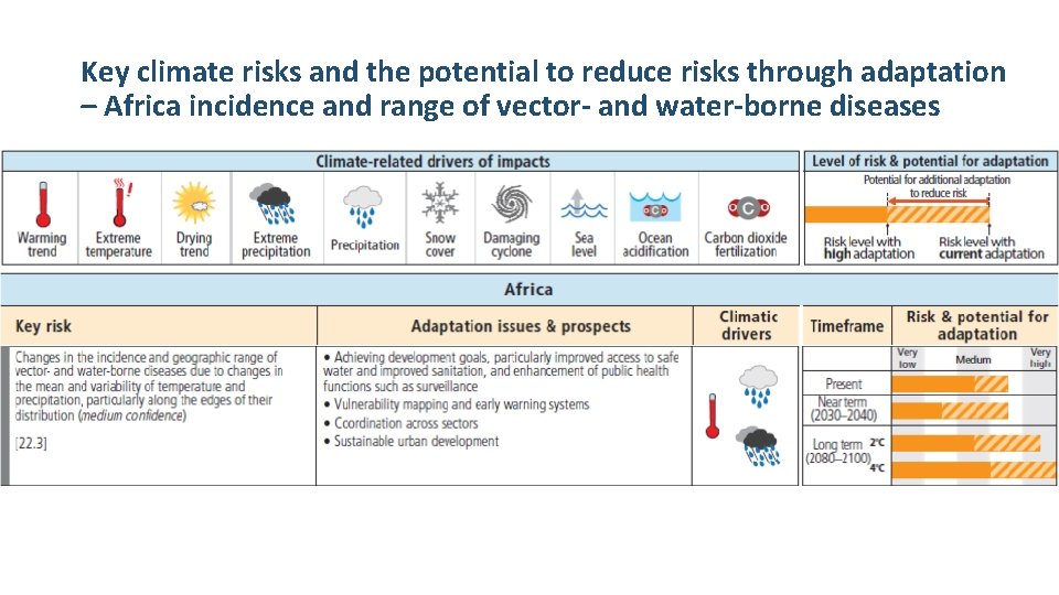 Overview of global climate change risks and responses