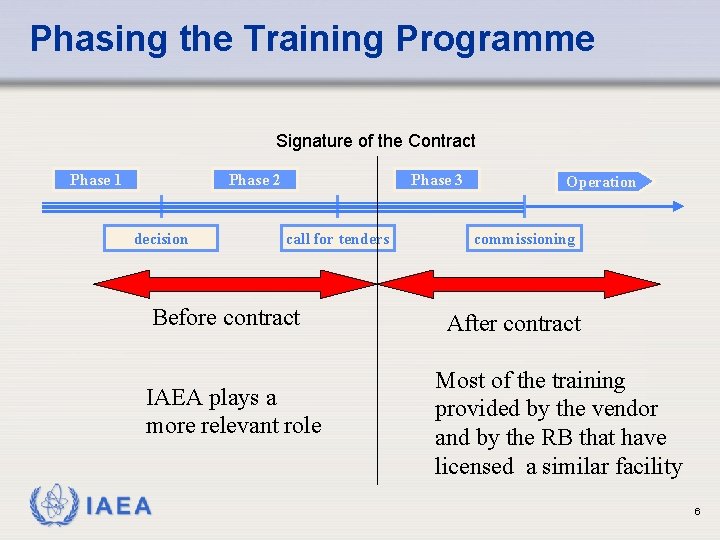 Human Resources Development for Nuclear Safety J Bastos