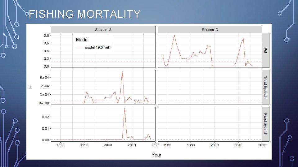 SAINT MATTHEW BLUE KING CRAB STOCK ASSESSMENT KATIE
