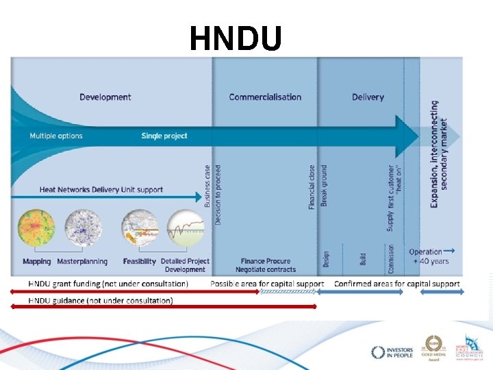 Tony Neul Strategic Commissioning Lead Energy Environment By