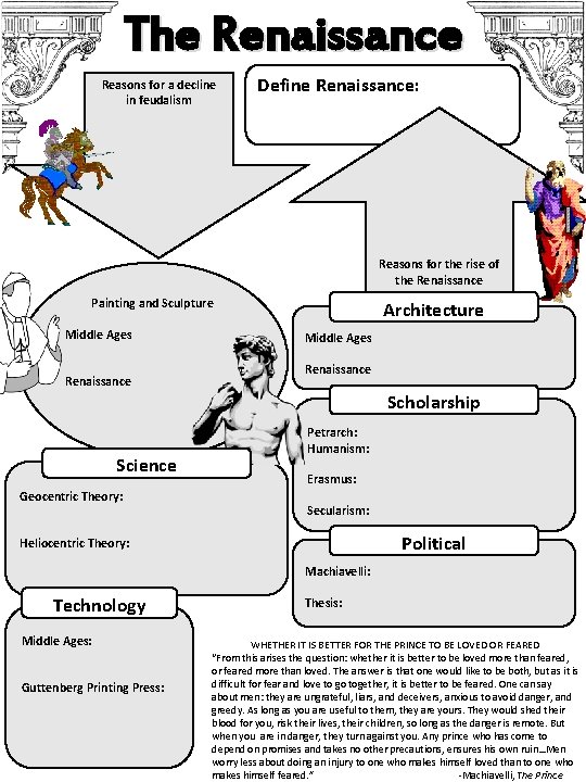 The Renaissance Reasons for a decline in feudalism