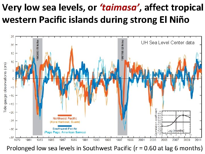 Extreme sea level variability due to El Nio