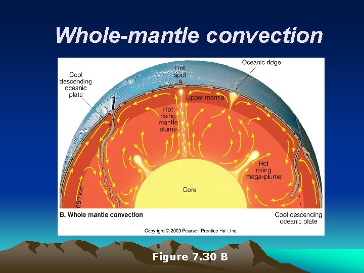 Lecture Outlines Power Point Chapter 7 Earth Science