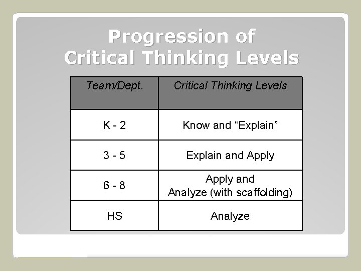 An Overview of the ACE Collaborative for Curriculum