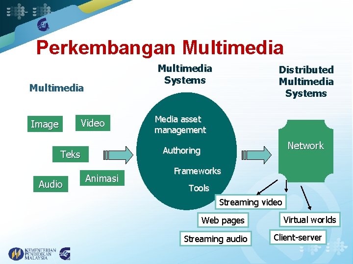 Topik 8 Multimedia Interaktif untuk Pengajaran dan Pembelajaran