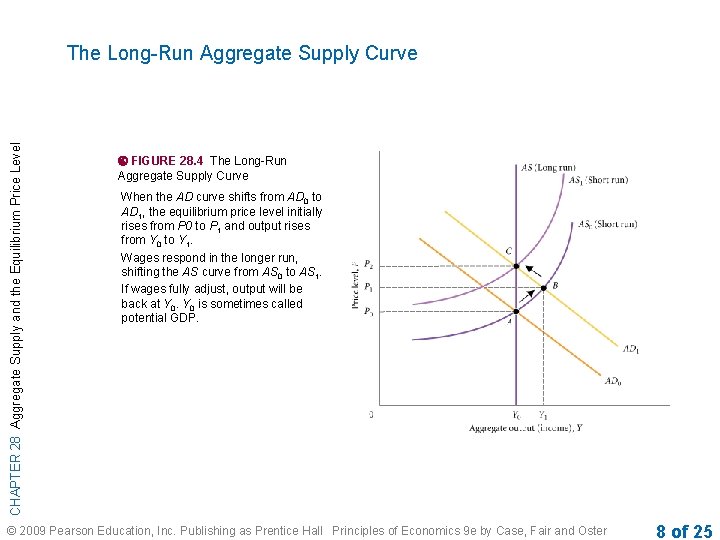 CHAPTER 28 Aggregate Supply and the Equilibrium Price