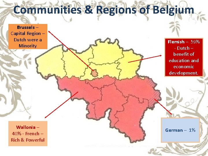 Power Sharing Communities Regions of Belgium Brussels Capital