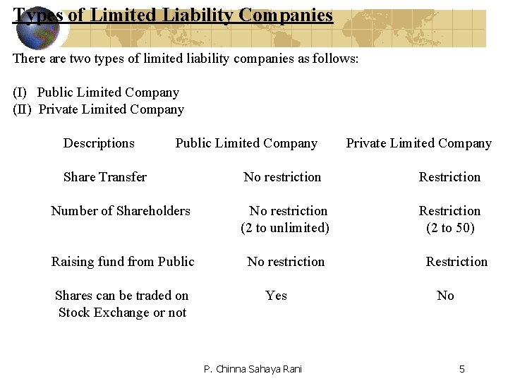 Introduction to Company Accounts and Issue of Shares