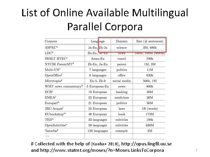 Integrated Parallel Data Extraction from Comparable Corpora for