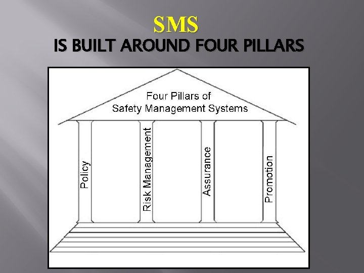 Safety the Proactive Way Safety Management Systems SMS