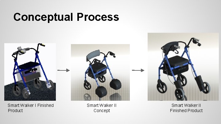 Smart Walker II P 14041 Kelsey Benz EE