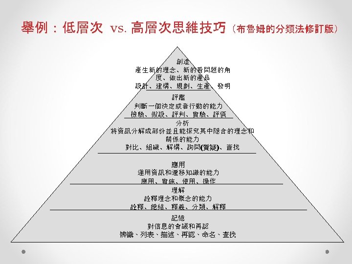Teaching and Learning Dr Bak Fun Wong July