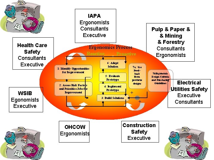 IAPA Ergonomists Consultants Executive Health Care Safety Consultants