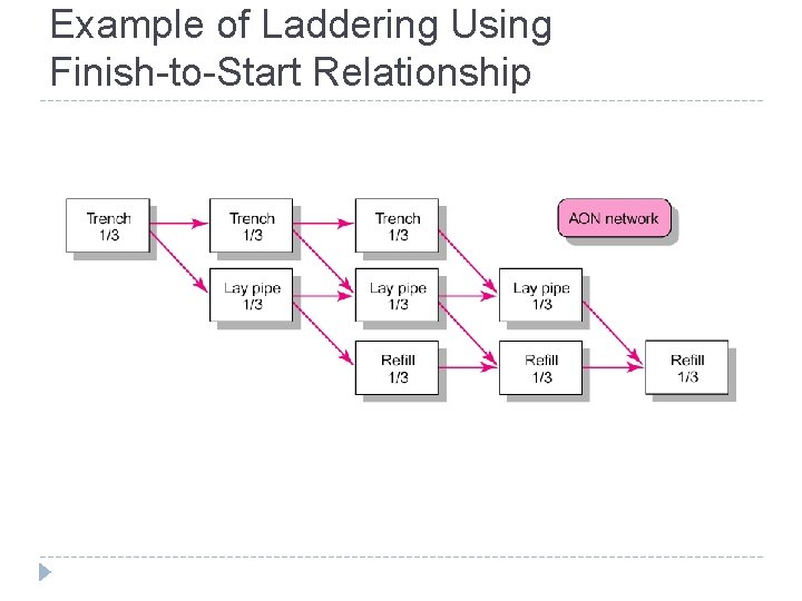 Developing a Project Plan Chapter 6 Developing the