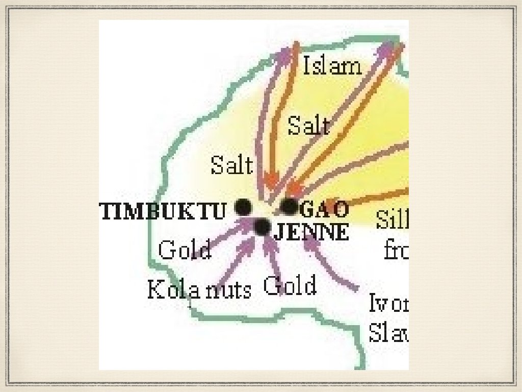 Gold Salt Trade in West Africa Camille Carpenter