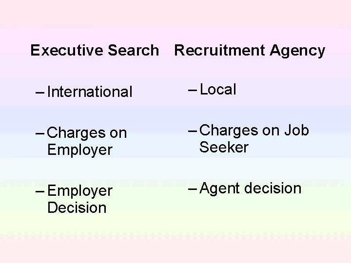 Executive Search Industry Introduction Content Background Operations ...