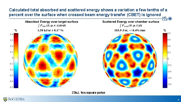 Anomalous asymmetry of unabsorbed light in OMEGA implosions