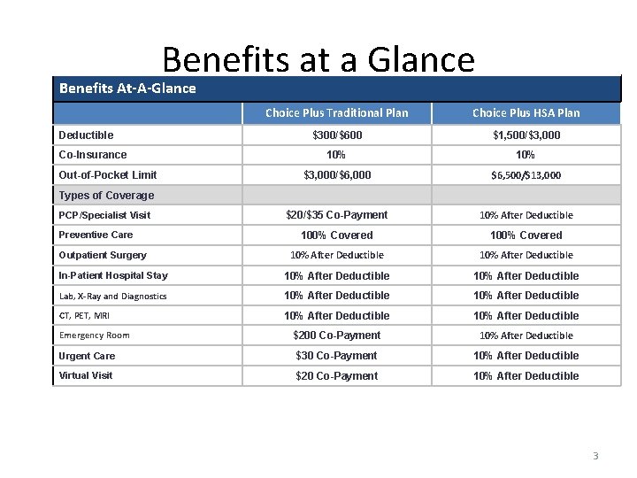 Get to know your benefits Your plan choices