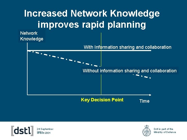 Quantifying The Benefit Of Clustering And Shared Awareness