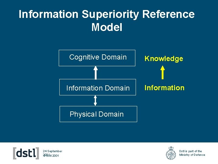 Quantifying The Benefit Of Clustering And Shared Awareness