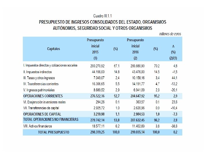 Tema 1 Concepto y clasificacin de los ingresos
