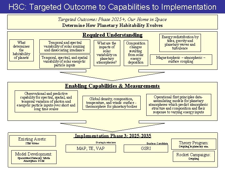 H 3 C Targeted Outcome to Capabilities to