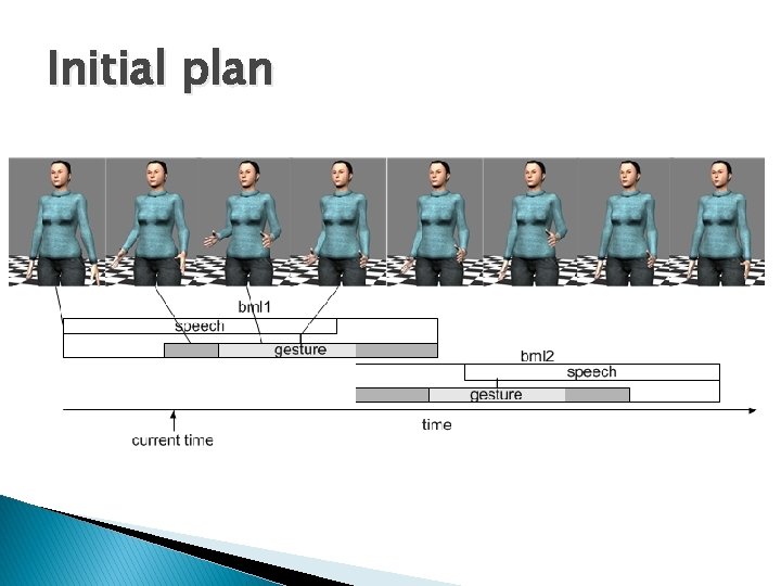 An Incremental Multimodal BML Realizer for Behavior Co
