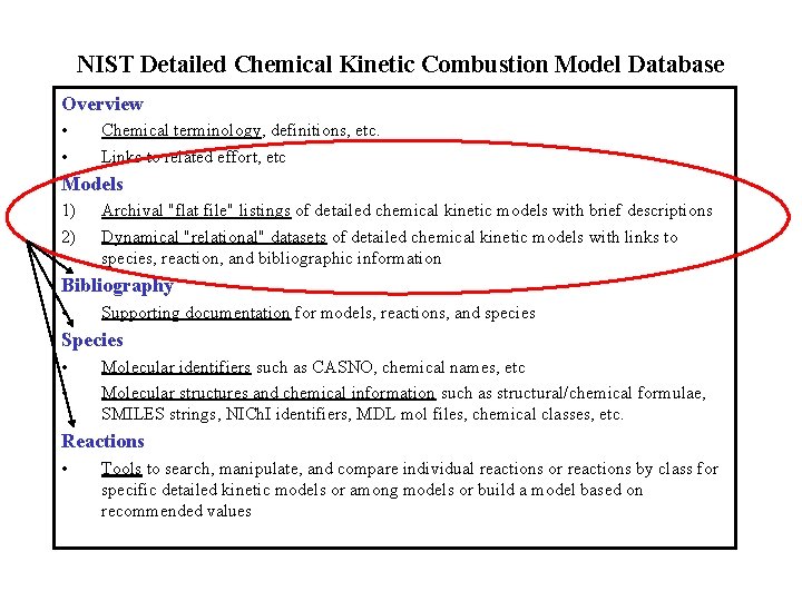 NIST Real Fuels Chemical Kinetic Combustion Model Database