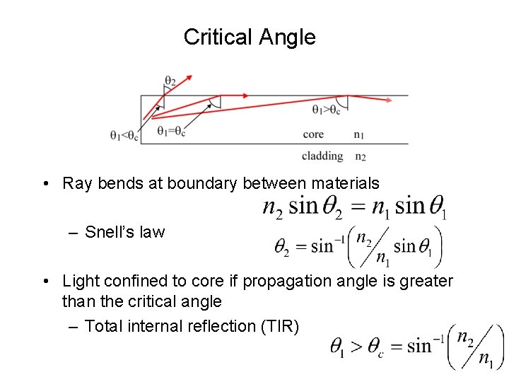 PRESENTATION ON UNITIV OPTICAL FIBER BY DR S